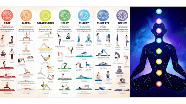 How Can 7 Chakra Exercises Transform Your Health and Spiritual Well ...