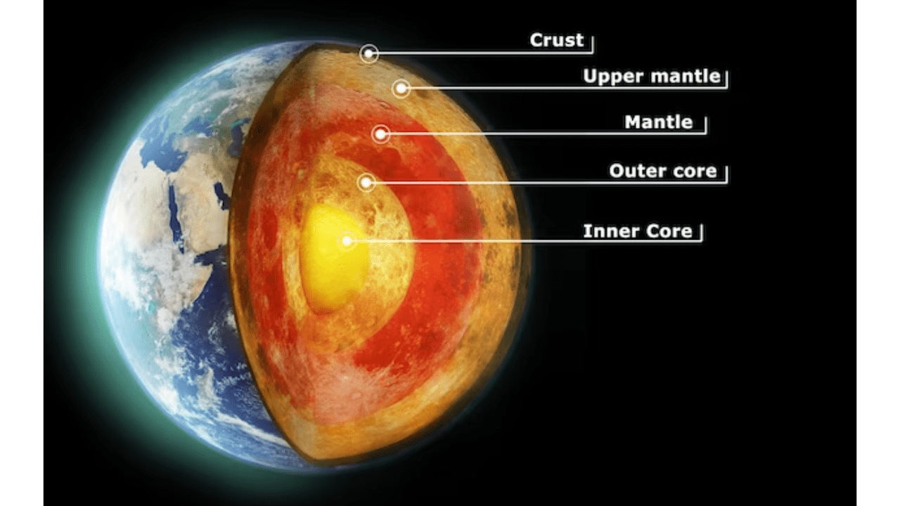 The Mysterious Slowdown & Reversal of Earth’s Inner Core: New Research ...